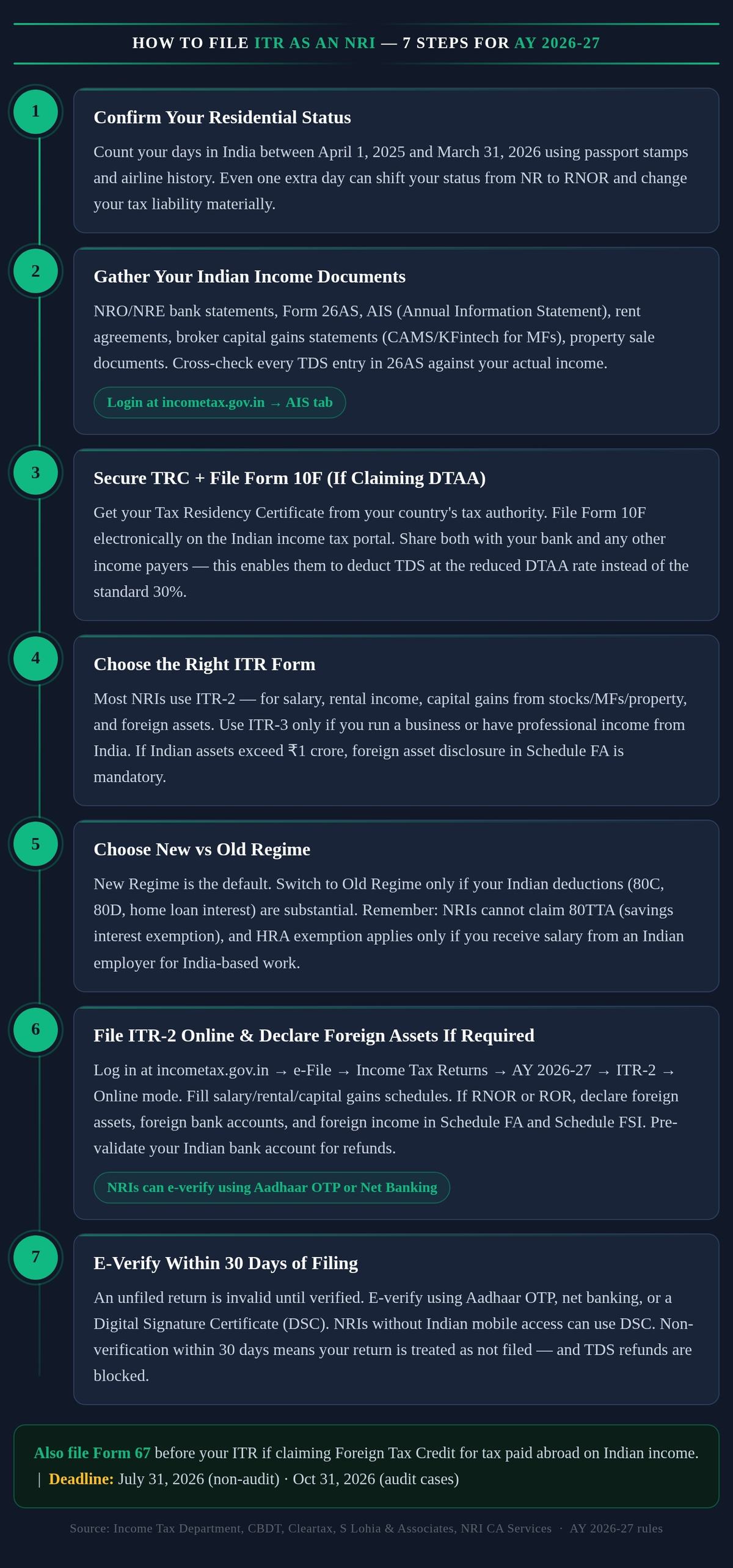 NRI Tax Rules & ITR Filing 2026: What You Must Know Before July 31 ...
