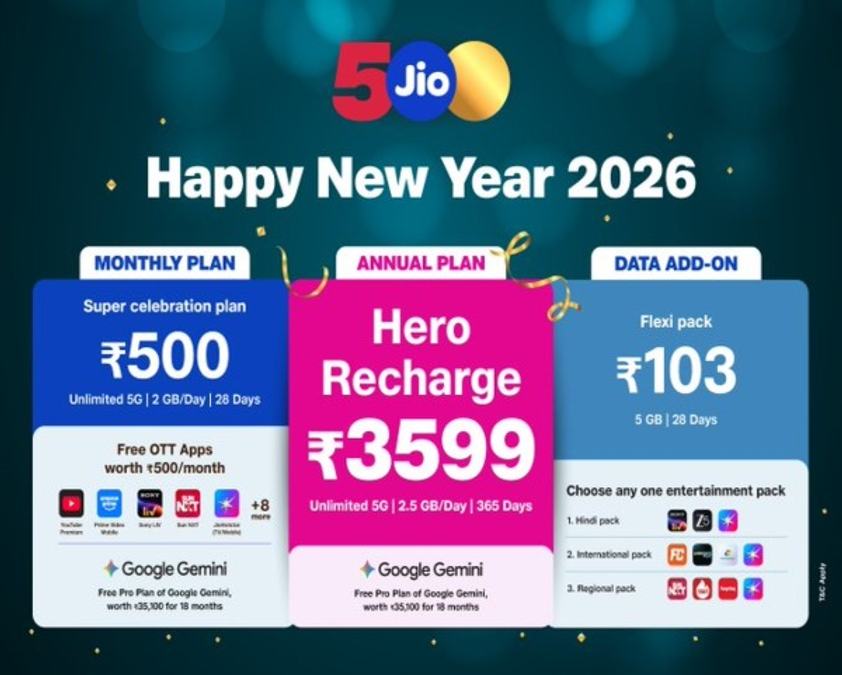 Reliance Jio Launches Happy New Year 2026 Prepaid Recharge Plans with ...