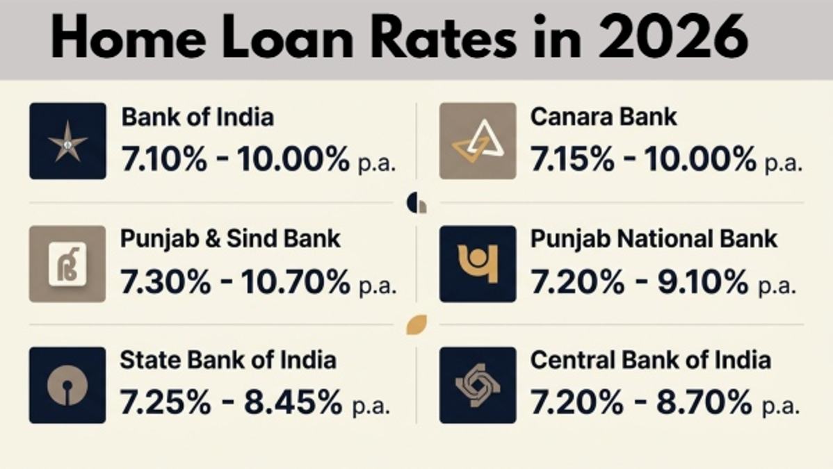 Home Loan Rates In India 2026: PSU Banks Offering Low Interest Rates ...