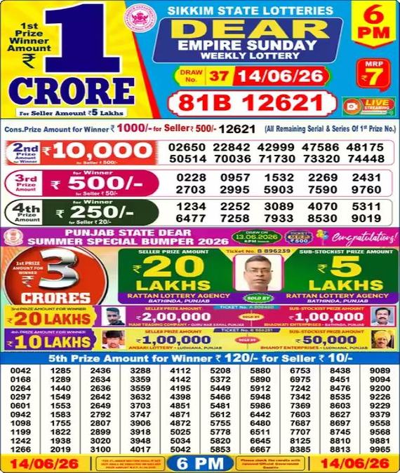 Nagaland State Sambad Lottery Result Today, 14-6-2026 LIVE: Dear 1PM ...