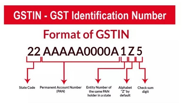What is GSTIN? How to Check And Spot Fake GST Bills? - Goodreturns