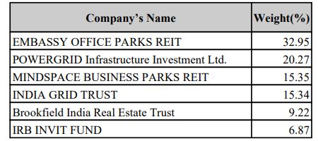 NSE Indices Launches India's First Ever REITs & INVITs Index - Goodreturns
