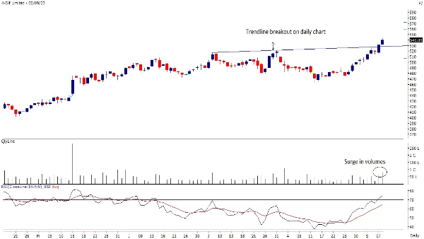 Weekly Trading Stocks: 3 Most Profitable Chart Patterns For The Week As ...