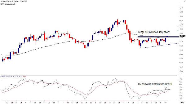 Weekly Trading Stocks: 3 Most Profitable Chart Patterns For The Week As ...