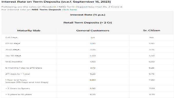 IDBI Bank Revises FD Rates, Introduces Special FD Scheme of 444 Days ...