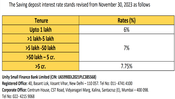 Unity Bank Hikes Interest Rates On Savings Accounts Up To 7.75% ...