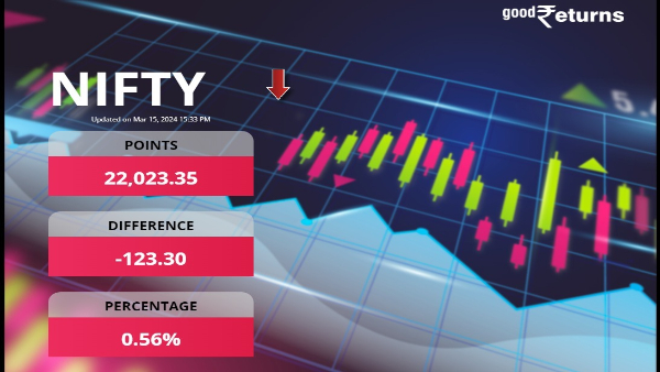 Closing Bell: Market Ends Lower, Nifty Posts Biggest Weekly Loss In 5 ...
