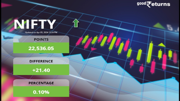 Closing Bell: Market Ends Flat; Sensex & Nifty Hold Firm Following RBI ...