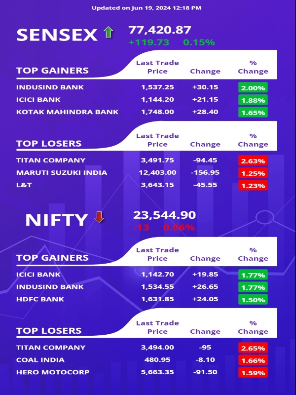 Stock Market Live Updates: Market Erases Early Gains; Sensex & Nifty ...