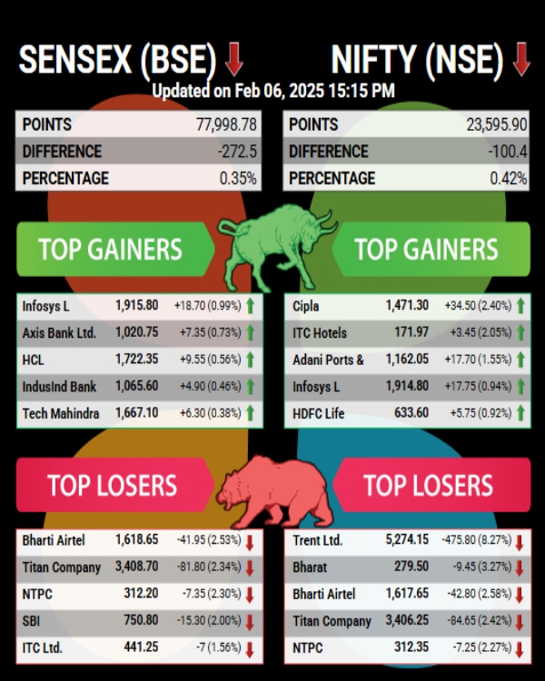 Stock Market Live Updates: Nifty Opens Above 23,700, Sensex Up 130 Pts ...