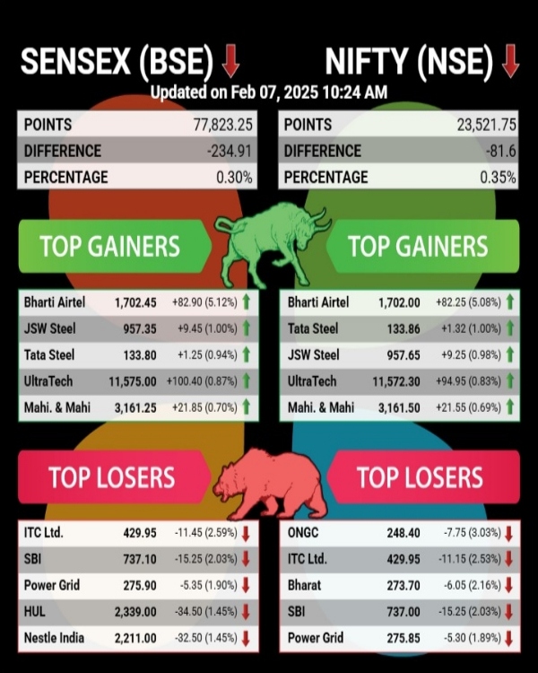 RBI MPC Meeting 2025 Live: Governor Malhotra Cuts Repo Rate To 6.25% ...