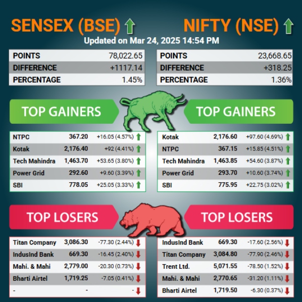 Stock Market Today Live Updates March 24 Monday NSE BSE Nifty Sensex ...