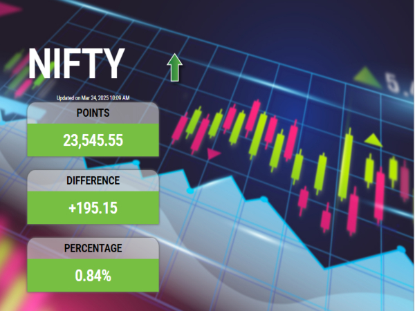 Stock Market Today Live Updates March 24 Monday NSE BSE Nifty Sensex ...