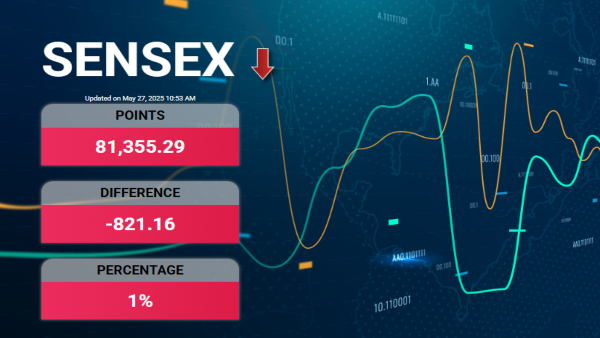 Stock Market Live Updates: Sensex Opens 500 pts lower, Nifty Below ...
