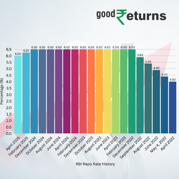RBI MPC June Meet Live Updates: Governor Malhotra Slashes The Repo Rate ...
