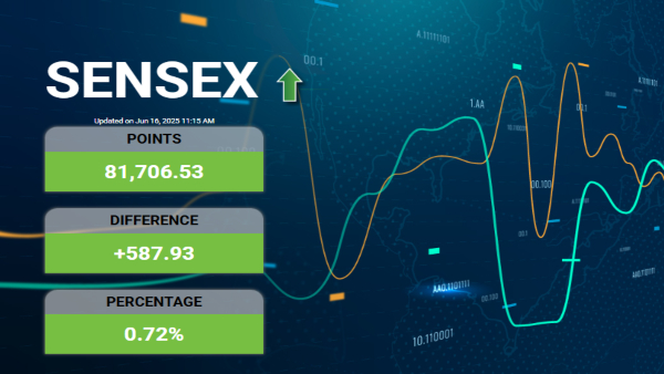 Stock Market Live Updates: Nifty Above 24,750 Mark, Sensex Up 135 Pts ...