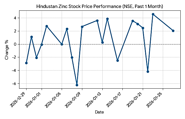 1:5 Split Soon: Blockbuster Metal Stock! Vedanta Ltd Hits New High; Buy ...
