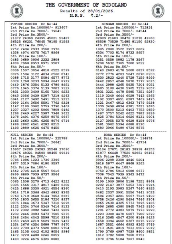 Bodoland Lottery Results Today, 28 Jan: Check Assam State Lottery ...