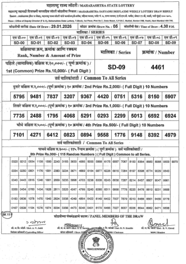 Maharashtra State Lottery Results Today, 29th Jan - Thursday; Winning ...
