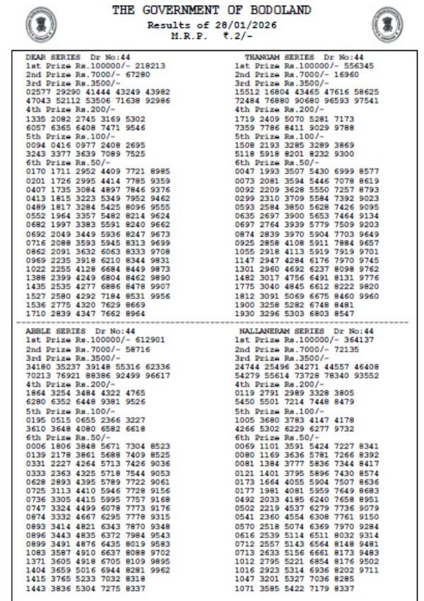Bodoland Lottery Results Today, 28 Jan: Check Assam State Lottery ...
