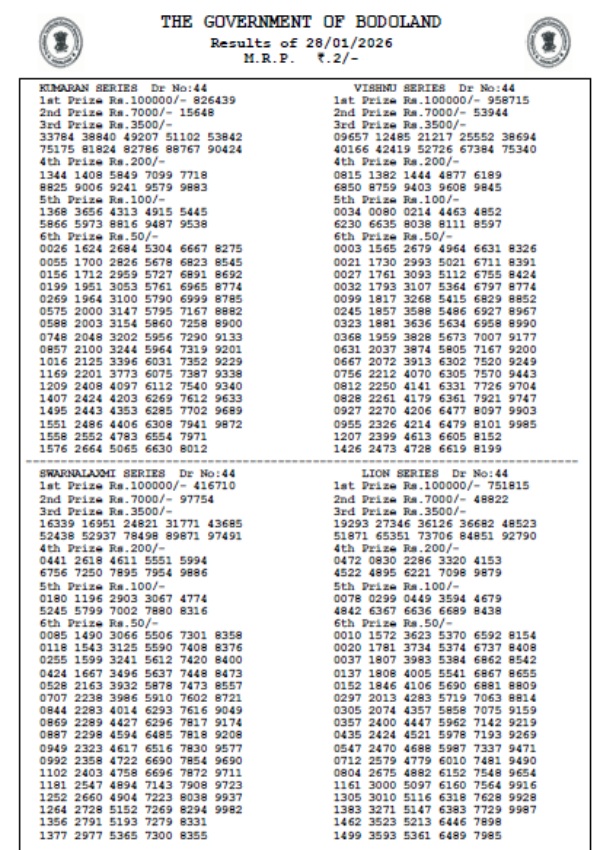 Bodoland Lottery Results Today, 28 Jan: Check Assam State Lottery ...