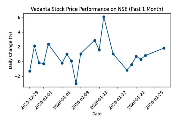 1:5 Split Soon: Blockbuster Metal Stock! Vedanta Ltd Hits New High; Buy ...
