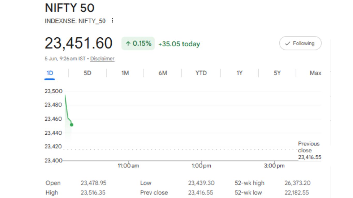 RBI MPC June 2026 LIVE: Repo Rate Held at 5.25%, Neutral Stance ...