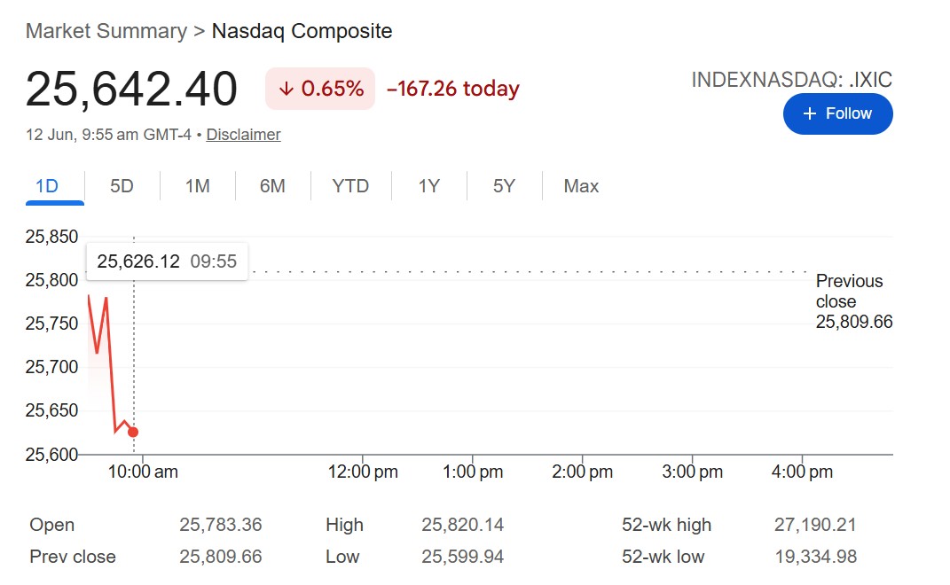 SpaceX IPO Stock Price Live Updates: Blockbuster Listing! SpaceX Stock ...