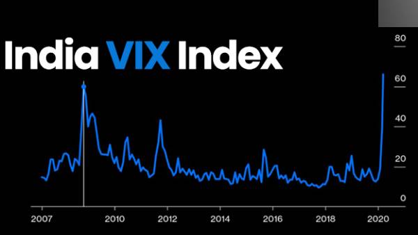 வெலாட்டிலிட்டி இன்டெக்ஸ் (VIX) என்றால் என்ன.. இந்த சமயத்தில் கவனிக்க வேண்டிய அவசியம் என்ன ...