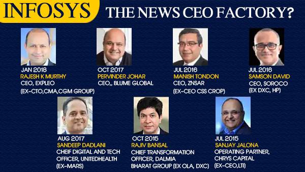 సీఈవోల తయారీ ఫ్యాక్టరీగా మారుతున్న Infosys.. స్పెషల్ స్టోరీ..! | Infosys became new CEO ...