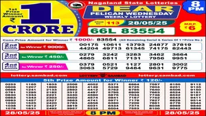 Samrudhi Lottery Result On July 20, 2025 | Samrudhi SM-12 Live Kerala Lottery Results Declared ...